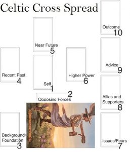 The Temperance Guide – The Tarot Card of Balance and Tranquility