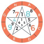 Angel Number 1101 – The Elevated Vibrations Number