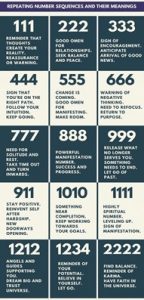 Angel Number 1101 – The Elevated Vibrations Number